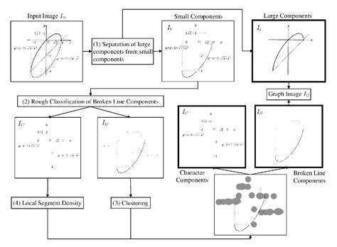 Figure 1 From Recognition Of Broken Line Graphs In Mathematical Figures Semantic Scholar