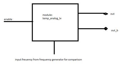 Github Suysh Msraopenfasoc A Repo To Explain How Openfasoc Can Be
