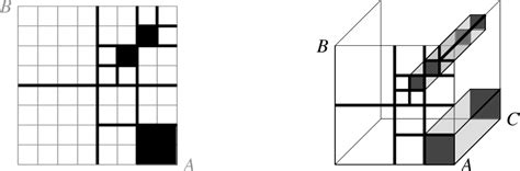 Figure 1 From Ranked Enumeration And Lazy Evaluation Of Graph Database