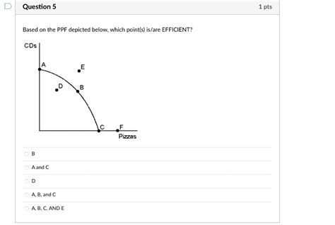 Solved Question Pts Based On The PPF Depicted Below Chegg