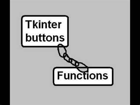 Python Tkinter Link Buttons To Function YouTube