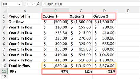 7 Ways To Calculate Irr In Microsoft Excel How To Excel