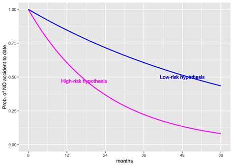 16 Estimation And Likelihood Lessons In Statistical Thinking