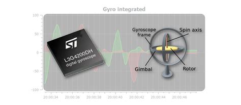 Mems Part 2 Guide To Using Gyroscope L3g4200d Morf Coding And