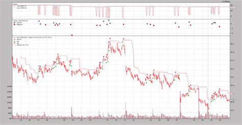 Backtrader 中文文档(二十二)(2) 阿里云开发者社区 Backtrader 中文文档(二十二)(2) 阿里云开发者社区