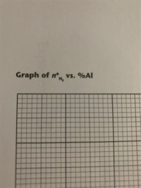 Solved On The Following Page Construct A Graph Of N Chegg Com
