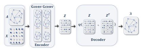 论文阅读笔记25 A Comprehensive Survey On Graph Neural Networks循环gnn Csdn博客