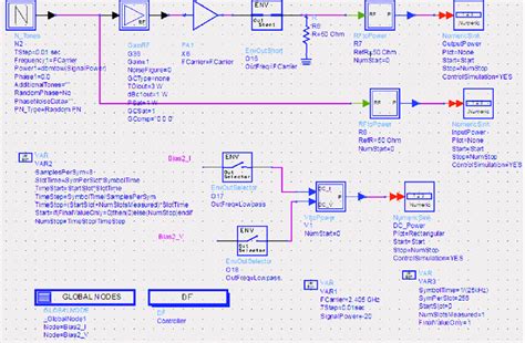 Schematic Of Power Amplifier DSP Window In ADS Download Scientific Diagram
