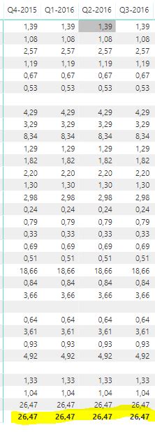If Value Is Missing Insert Last Non Missing Value Microsoft Fabric Community