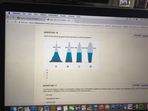 Solved Which Of The Following Graphs Best Represents A