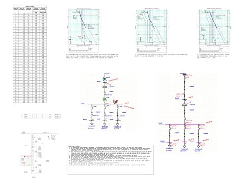 Capacidad Interruptiva De Fusibles Y Breakers Una Gu A Esencial Estudios De Conexi N