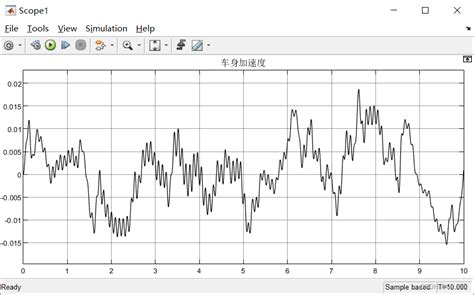 基于遗传算法的lqr主动悬架控制 Lqr Simulink悬架闭环控制 Csdn博客