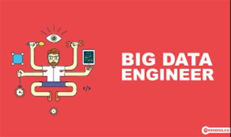 Vignesh Krishnan On Linkedin Dataengineer