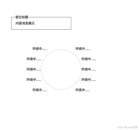 Css实现文字环绕圆形展示css文字圆形环绕 Csdn博客