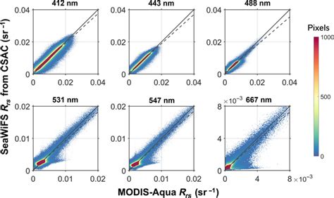 Cross Satellite Atmospheric Correction For Consistent Remote Sensing Reflectance From Multiple