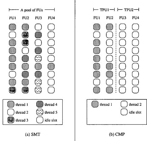 Figure 1 From Clustered Multithreading For Speculative Execution