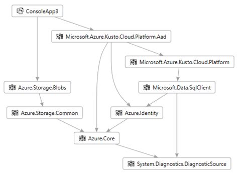 NuGet Package Visualizer Issue NuGet Home GitHub