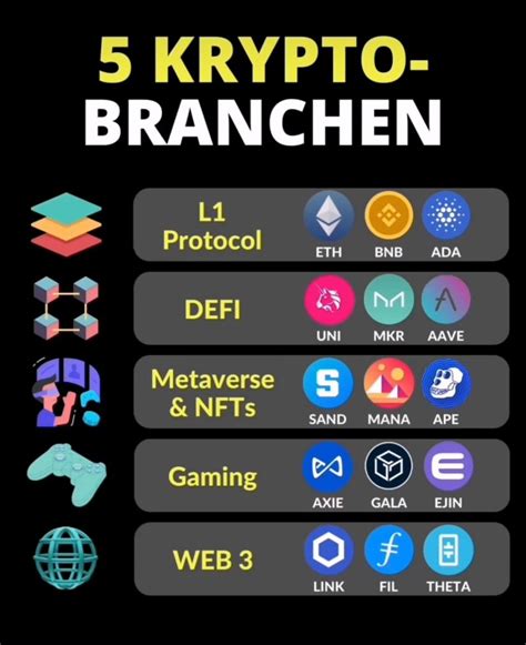 Michael Thomale On Linkedin Blockchain Crypto Coin