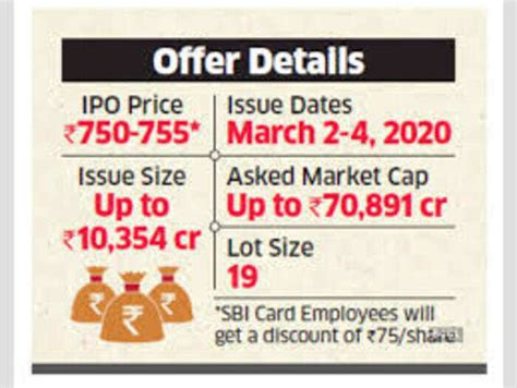 All You Need To Know About The Sbi Cards Ipo Ipo Price Band And Lot Size Et Bfsi