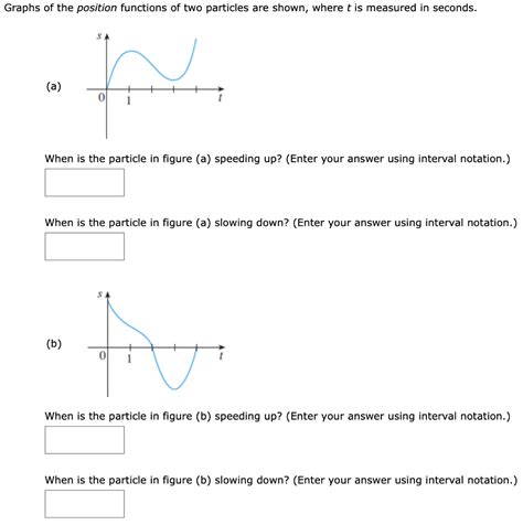 solved graphs of the position functions of two particles are