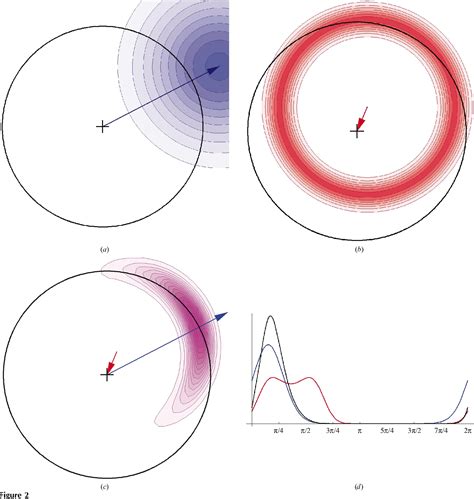 Figure 2 From Simple Algorithm For A Maximum Likelihood Sad Function Semantic Scholar
