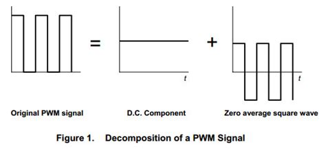 Using Pwm Output As A Digital To Analog Converter Iamaprogrammer 博客园