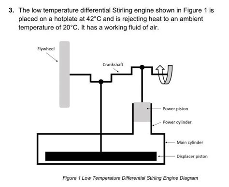 Solved 3 The Low Temperature Differential Stirling Engine