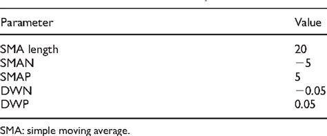 Table 4 From An Interval Kalman Filterbased Fuzzy Multi Sensor Fusion Approach For Fault