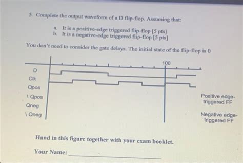 Solved Complete The Output Waveform Of A D Flip Flop Chegg