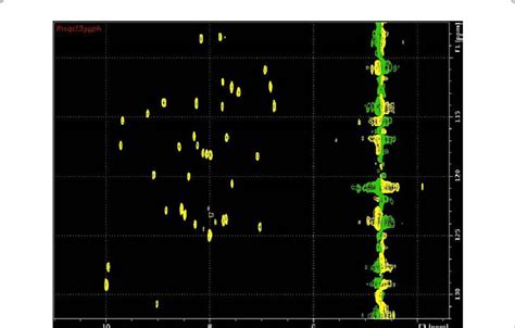 15 N Hsqc Heteronuclear Single Quantum Coherence Nmr Spectrum Of The Download Scientific