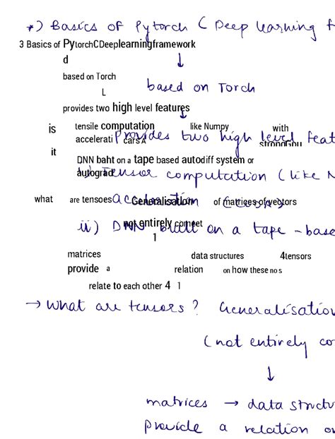 Module 28 Basics Of Pytorch 0 3 Basics Of Py