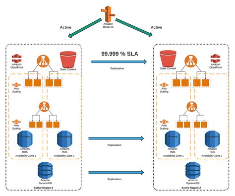Cis Benchmarks For Docker Security By Sathiya Shunmugasundaram Medium
