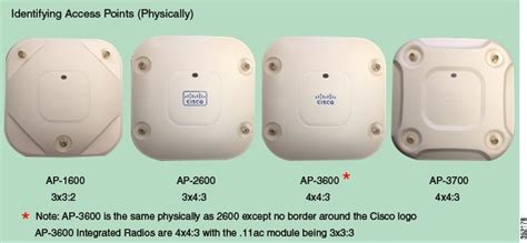 Cisco Aironet Series 1700 2700 3700 Access Points Deployment Guide Cisco
