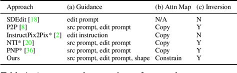 Table From Shape Guided Diffusion With Inside Outside Attention Semantic Scholar