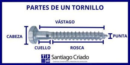 Tipos De Tornillos Guía Práctica Características Y Usos
