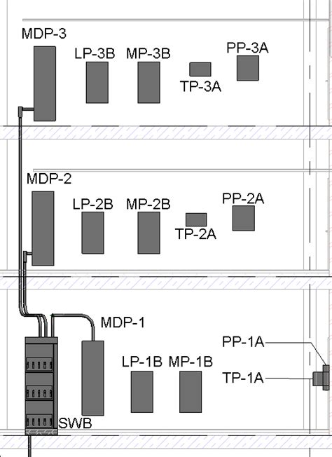 Solved Display Instance Shared Parameter In Drafting View Autodesk