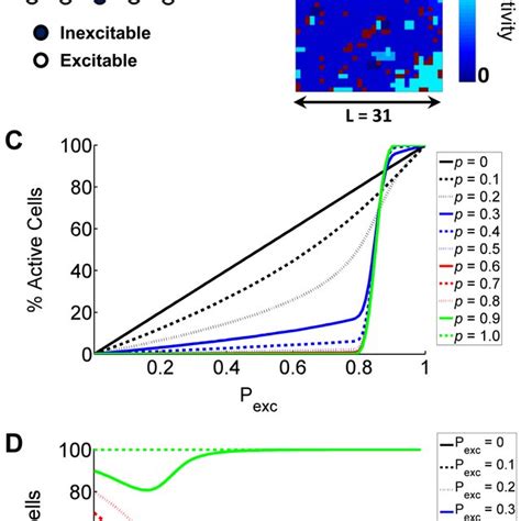 Boolean Network Model Predictions A Schematic Representation Of The Download Scientific