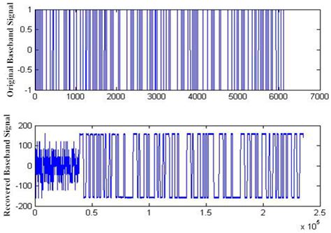 Algorithms Free Full Text Code Synchronization Algorithm Based On