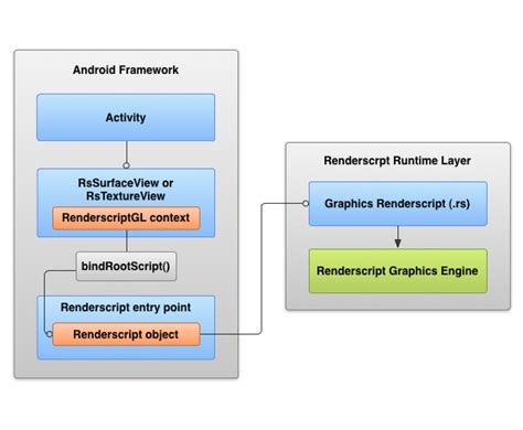 android renderscript 的使用基础篇 android renderscript没有生成 csdn博客