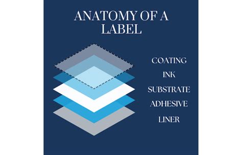 The Anatomy Of A Label Label Adhesive Labeling Technology