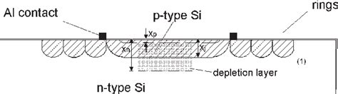 Figure 1 From Evaluation Of A Junction Termination Extension Avalanche Photodiode For X Ray