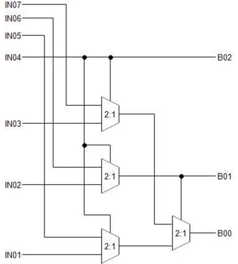 Thermometer Code To Binary Code Converter For Flash Adc A Review Semantic Scholar