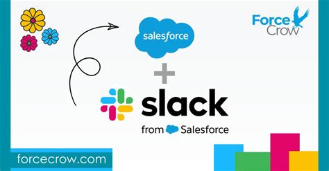 Ali Shahroze ☁️ On Linkedin Instant Notifications On Salesforce Activities New Leads