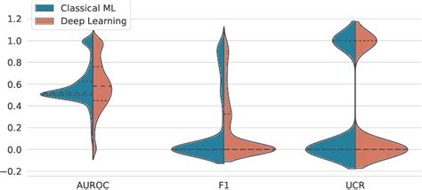 Figure 5 From Is It Worth It Comparing Six Deep And Classical Methods