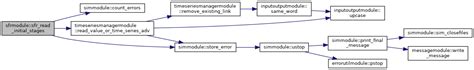Modflow 6 Sfrmodule Module Reference