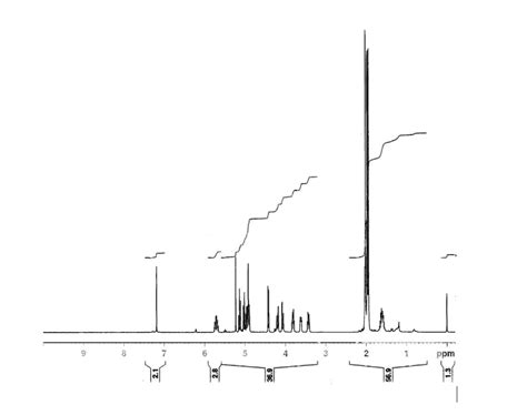 Solved Please Estimate The Hydrogens Based On This Hnmr Spectra