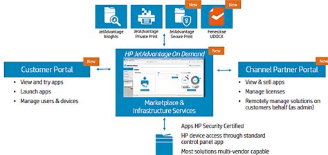 Hp Enhances Its Secure Printing Credentials Digital News Asia
