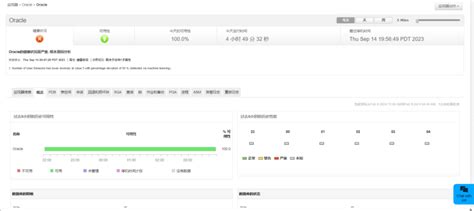 Applications Manager — Oracle数据库监控最佳实践 知乎