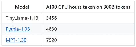 轻量级模型重量级性能TinyLlamaLiteLlama小模型火起来了 澎湃号湃客 澎湃新闻 The Paper