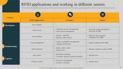 top 10 asset monitoring powerpoint presentation templates in 2025